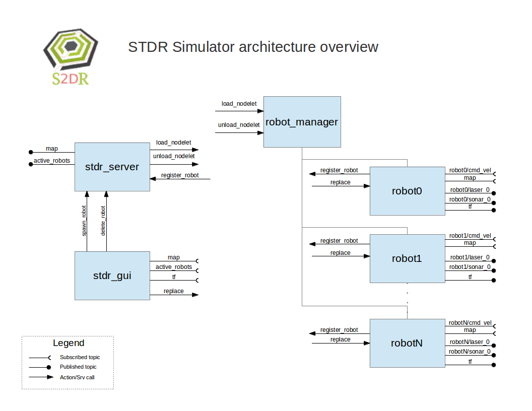 Basics - RISC Handbook